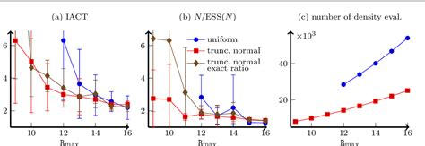 Deep Composition Of Tensor Trains Using Squared Inverse Rosenblatt Transports