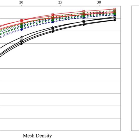 Buckling Modes For Simply Supported Centre Cracked C A 0 9 Square Download Scientific