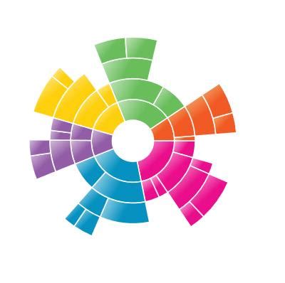 Region In Wpf Sunburst Chart Control Syncfusion