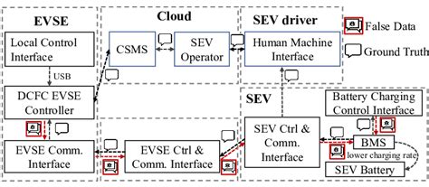 A Block Diagram Of Dca Ctrlandcomm Controlandcommunication 1