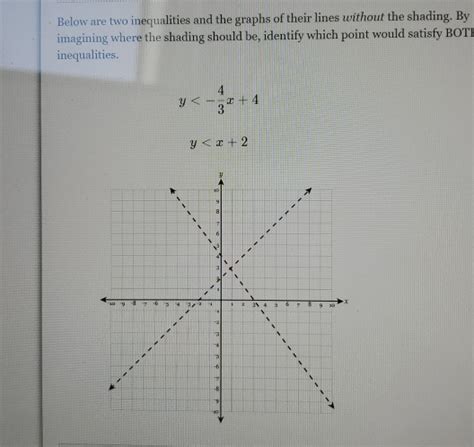 Solved Below Are Two Inequalities And The Graphs Of Their Lines Without The Shading By