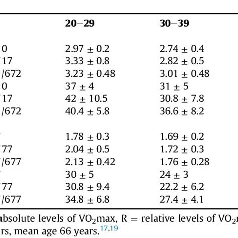Comparison Of VO Max Levels In Cycle Ergometer Between The Greek Download Scientific Diagram