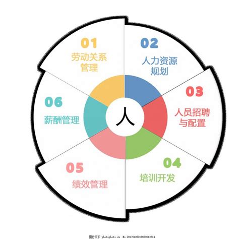 人事六大模块人资六大模块 伤感说说吧
