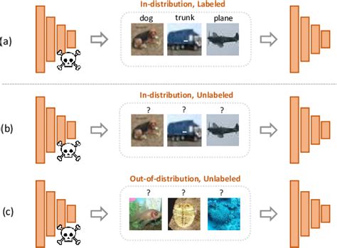 Figure 1 From Backdoor Cleansing With Unlabeled Data Semantic Scholar