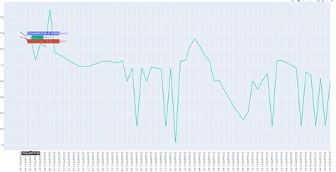 Graph Python Plotly Hovering Shows More Than One Value Sometimes