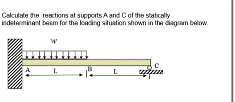 solved calculate the reactions at supports a and c of the statically