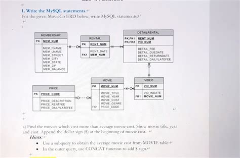 Solved 1 Write The Mysql Statements For The Given Movieco
