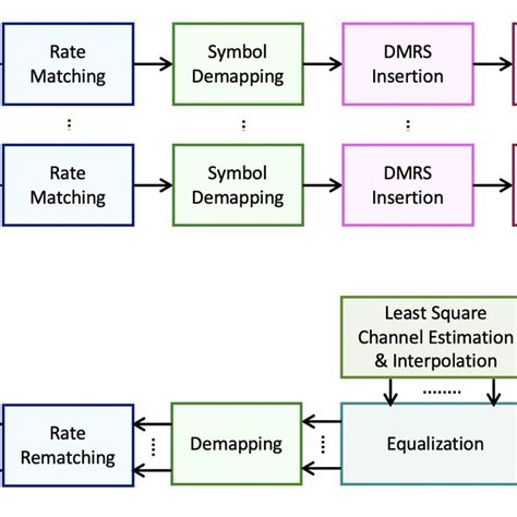 Data Transmission Reception For K Uplink Users To M Antenna Bs In A