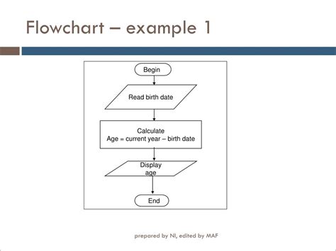 ppt cseb114 principle of programming powerpoint presentation free