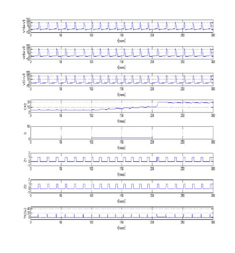 Modeling Of Stdp Hypothesis Download Scientific Diagram