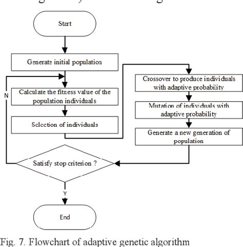 Figure 1 From Adaptive Genetic Algorithm For Alternate Access Scheduling Optimization Of Stereo