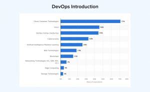 GitOps Vs DevOps In Depth Comparison TatvaSoft Blog