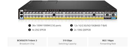 From Wired To Wireless Exploring WLAN Technology And FS Wi Fi 7 Solution