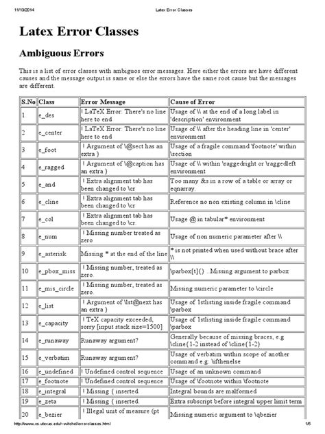 Latex Error Classes Pdf Pdf Parameter Computer Programming
