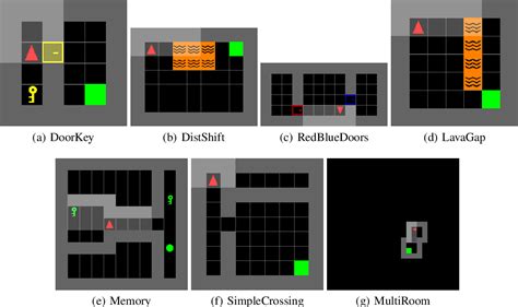 Figure 1 From Multi Task Reinforcement Learning With Mixture Of Orthogonal Experts Semantic