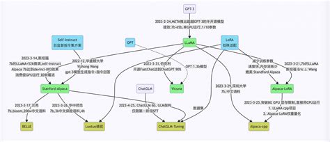 本地化gpt Langchainchatglm 奥比迪教育