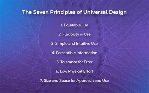 Universal Design Tolerance For Error Example
