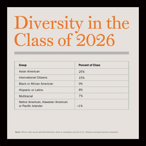 Princeton Class 2022