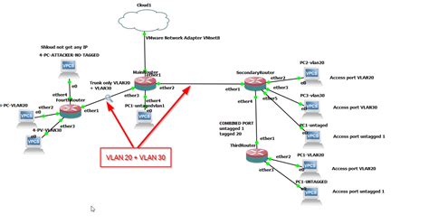Correct Vlan Configuration On Multiple Paths General Mikrotik Community Forum