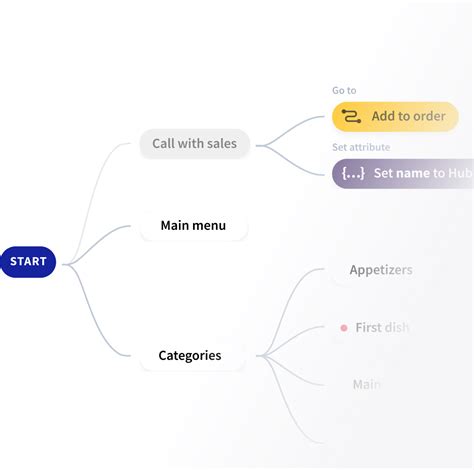 Slack Chatbot Integration Chatbot