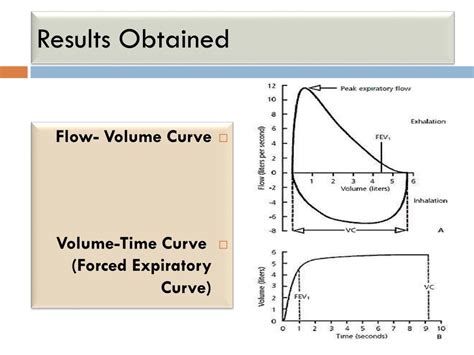 ppt dynamic spirometer powerpoint presentation free download id