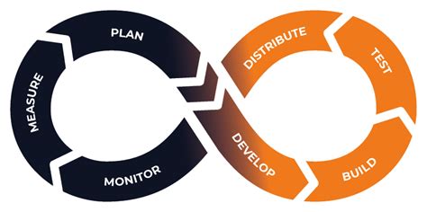 breaking down devops mobile app development vs backend software