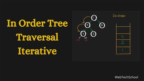Binary Tree In Order Traversal Iterative With Stack Data Structure