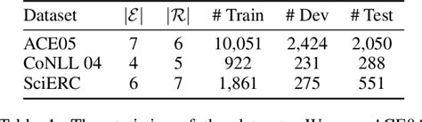 table 1 from an autoregressive text to graph framework for joint entity