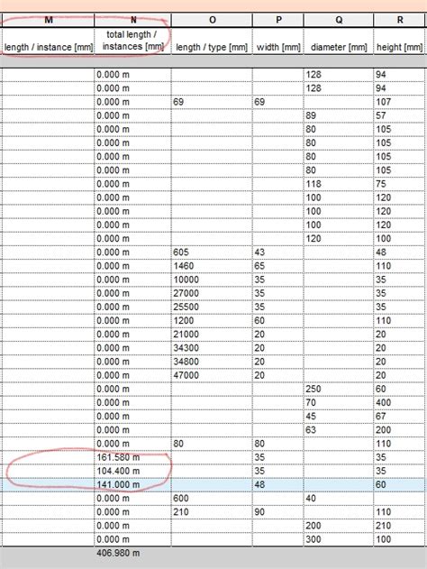 solved how to give count based formulas in schedules autodesk