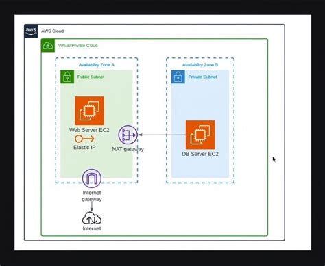 Teresa Shellvin On Linkedin Aws Devops Devopsengineer Linux