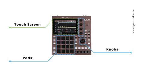 How To Use MIDI Keyboard Comprehensive Guide Gearank