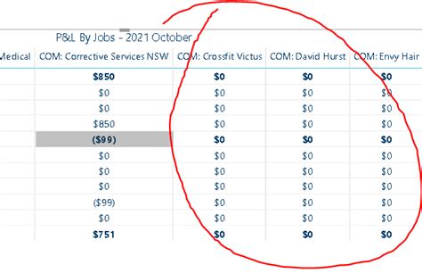 Replacing Nil Values In Rows With Zero Matrix Table Dax Calculations Enterprise Dna Forum