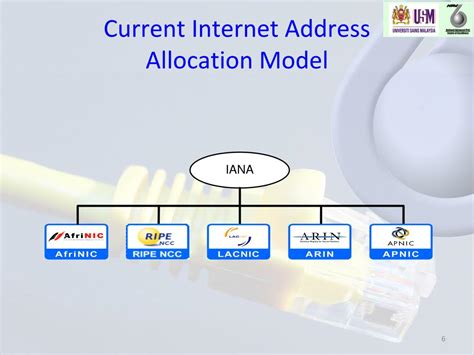 PPT An Expansionary Approach Towards The IPv6 Address Allocation Model PowerPoint Presentation