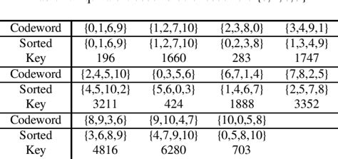Table 1 From A Clique Based Online Algorithm For Constructing Optical
