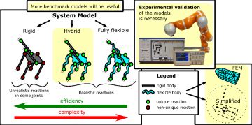 Efficient Methods For Hybrid Rigid Flexible Multibody Systems Projekty Badawcze Badania