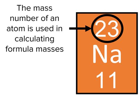 Mass Number Formula