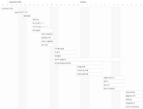 GitHub chananpark OhSherlockProject JSP 쇼핑몰 프로젝트 오 셜록