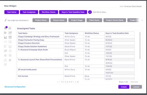 reporting on unassigned tasks forecast