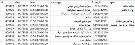 Data Cleaning · Issue 10 · Mawada Sweis Road Status · Github