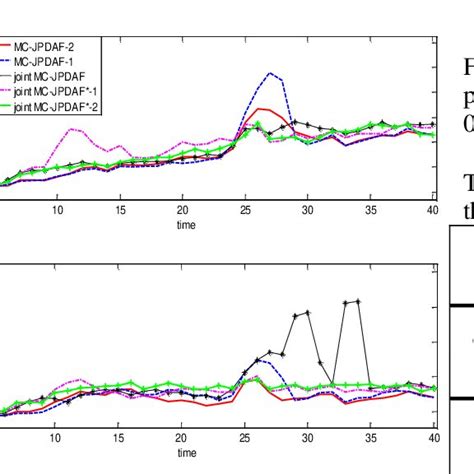 Rmse Analysis For The Simulation Scenario For N 1000 Upper Plot