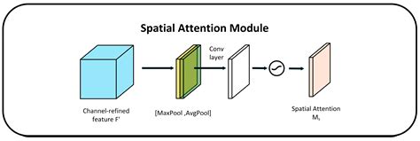 yolo sg seafloor topography unit recognition and segmentation