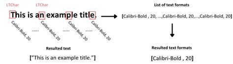 PDF 파일에서 파이썬으로 텍스트 추출하기 종합 가이드 지니코딩랩