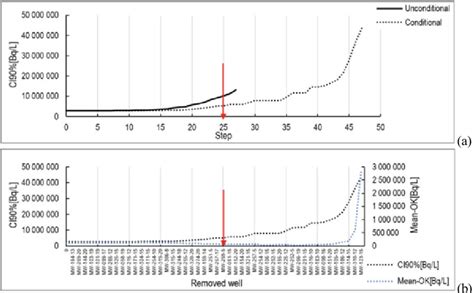 Optimization By Variability Decision Criterion By Both The Algorithms Download Scientific