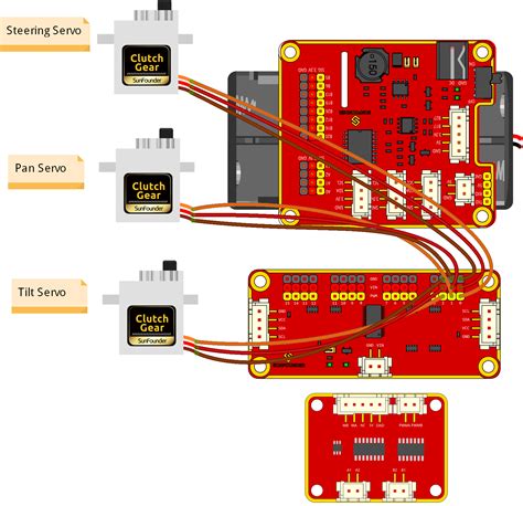 circuits building — sunfounder picar v documentation