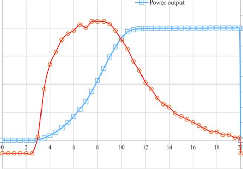 Wind Turbine Power Curves Download Scientific Diagram