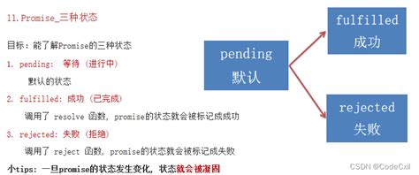 ajax原生xhr和promise 学习 originalxhr addeventlistener load function csdn博客