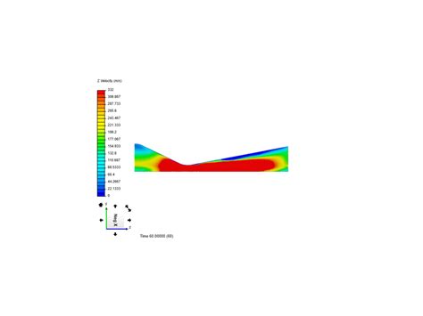 Design Optimization Of De Laval Nozzle Convergent Divergent Nozzle For Enhancement In Exhaust