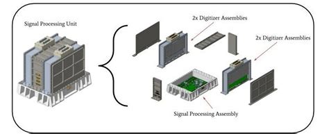 Exploded View Of The Cad Model For The Signal Processing Unit Spu Download Scientific