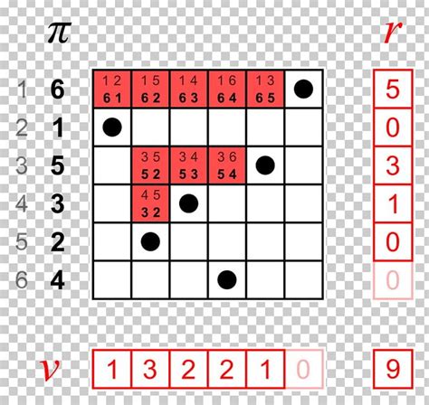 Mathematics Convex Set Number Graph Theory Topological Space Png