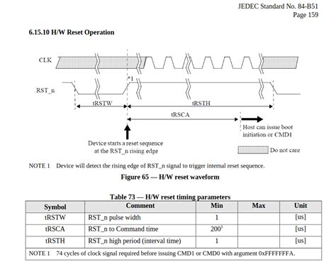 Solved Stm32mp15 Cannot Reboot In Secure Mode Tzen 1